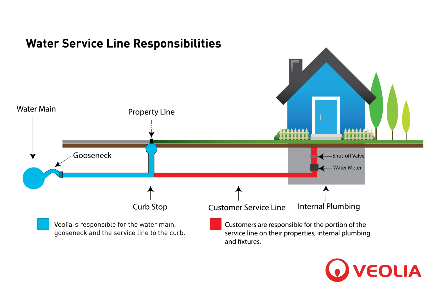 FAQ | Veolia